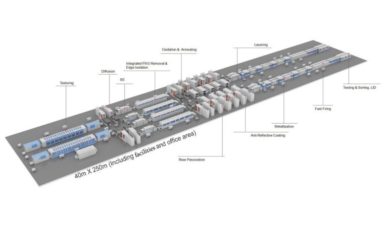 Crystalline Solar Cell Production Line Turnkey Solution | Zuvay