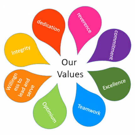 Our Values | Zuvay